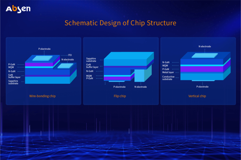 Analysis of Micro LED large screen display technology--Chip and encapsulation structure | Абсен